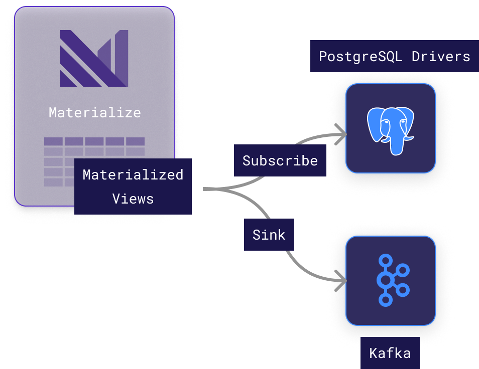 Automation and Alerting | Materialize