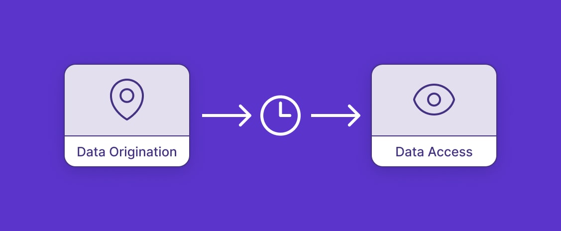 Data Freshness, Defined.