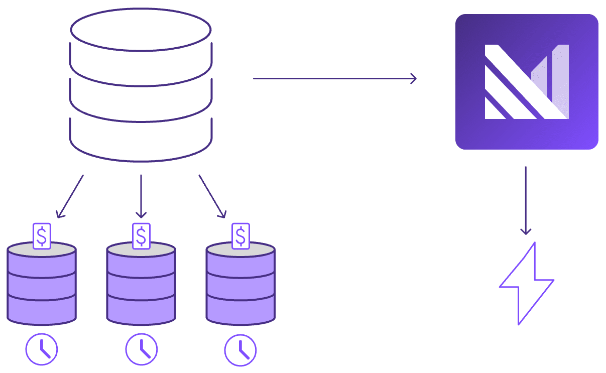 The Cloud Operational Data Store | Materialize