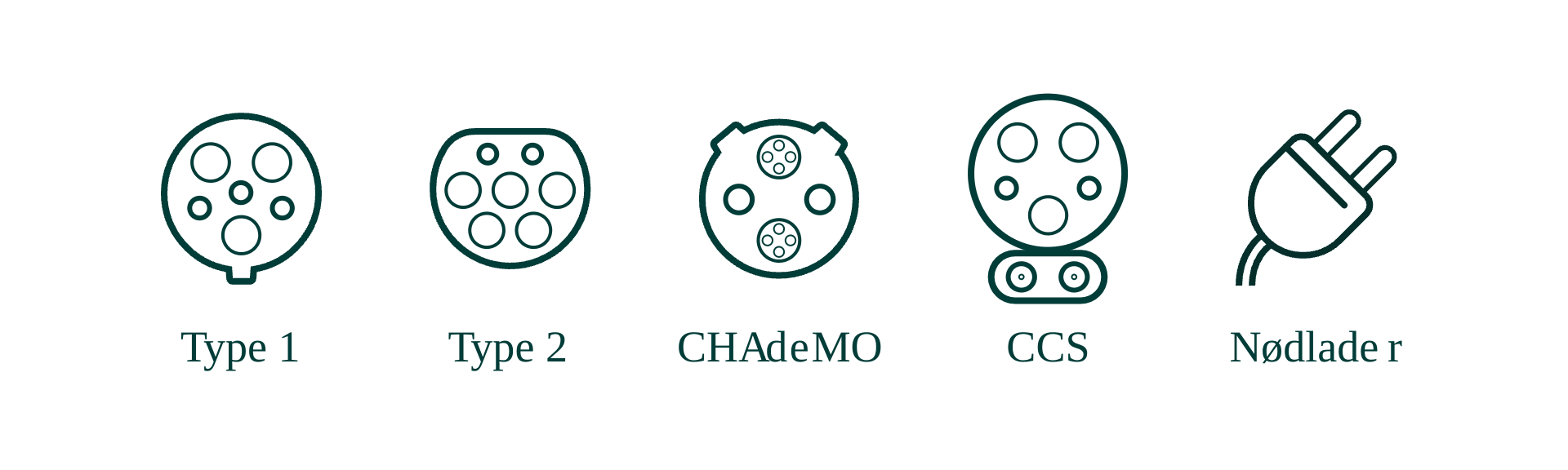 Hvordan lade elbil | NAF