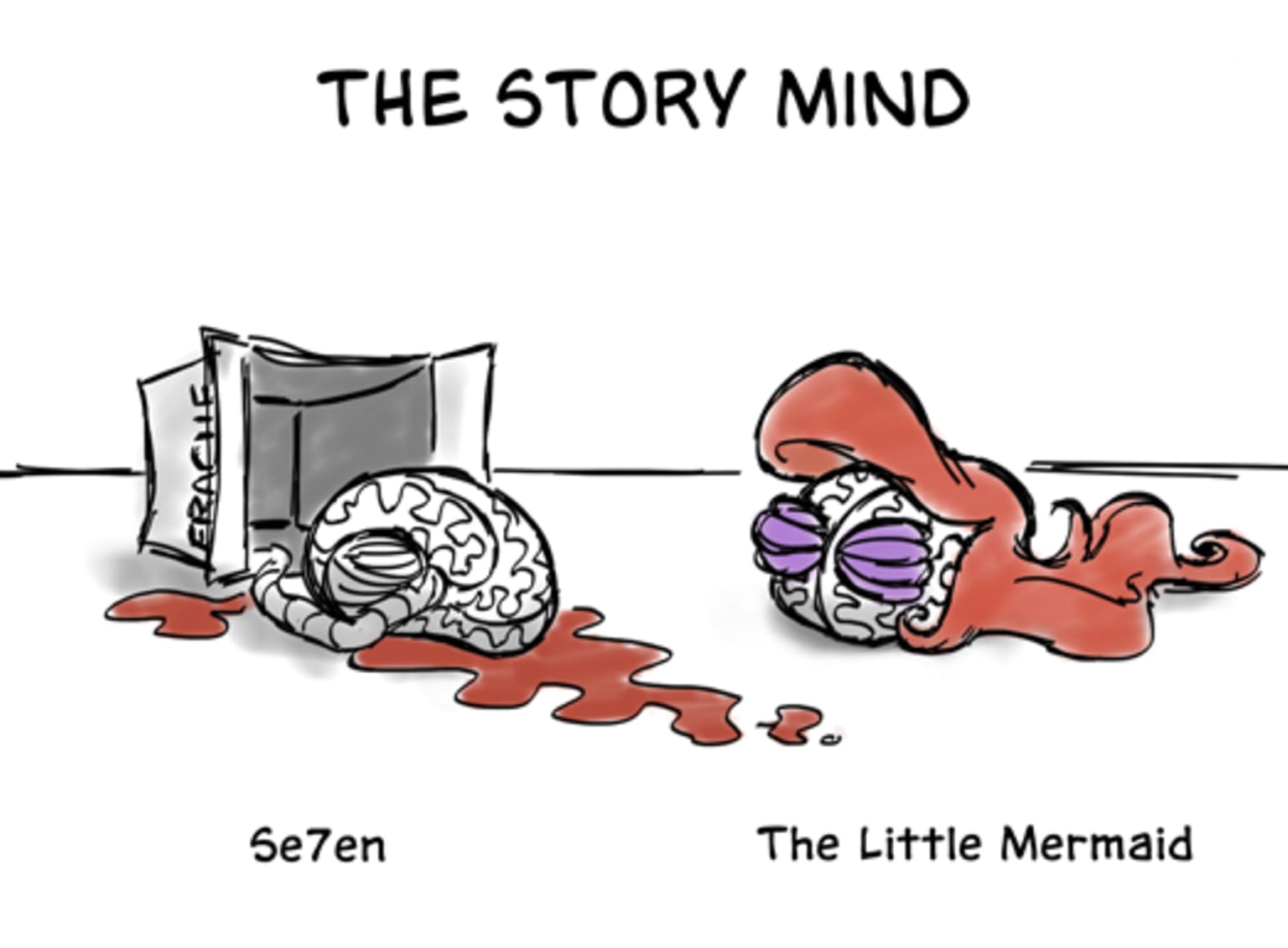 The Structure of a Short Story - Narrative First