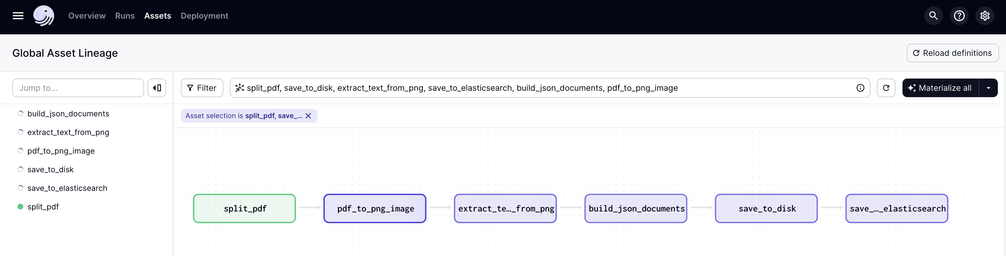 GitHub - senthilsweb/dagster-data-pipeline: Collection of my data engineering projects using ...