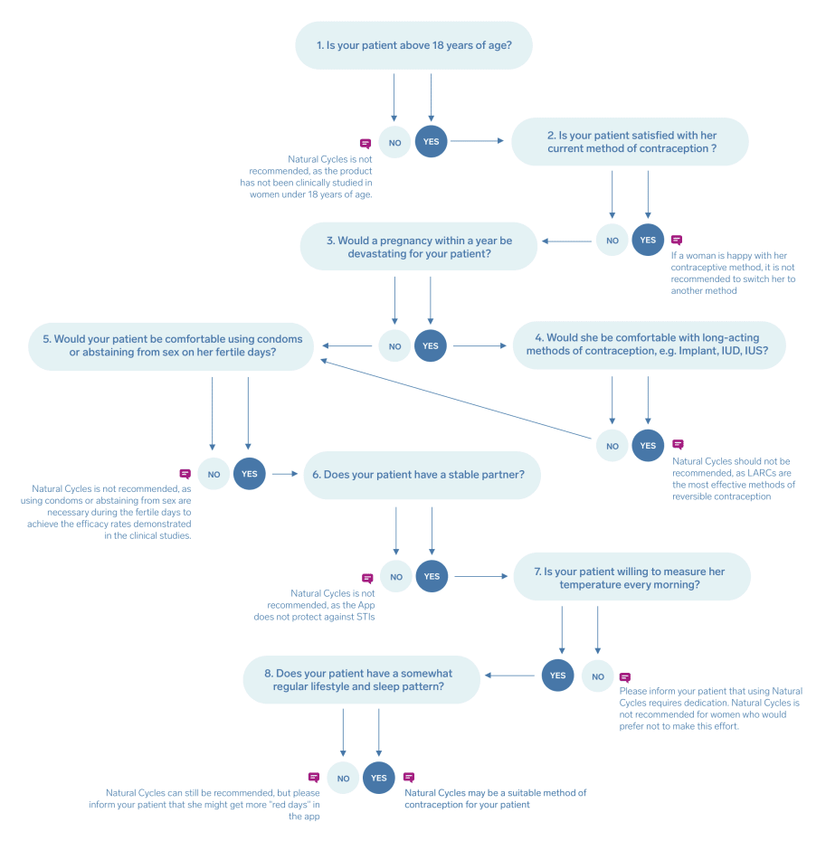 Can a Birth Control App Provide Effective Contraception? Doctors Weigh In