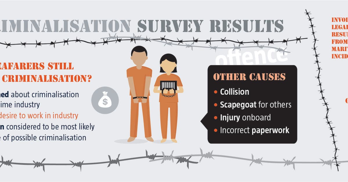 Nautilus Telegraph feature: Is the criminalisation of shipmasters ...