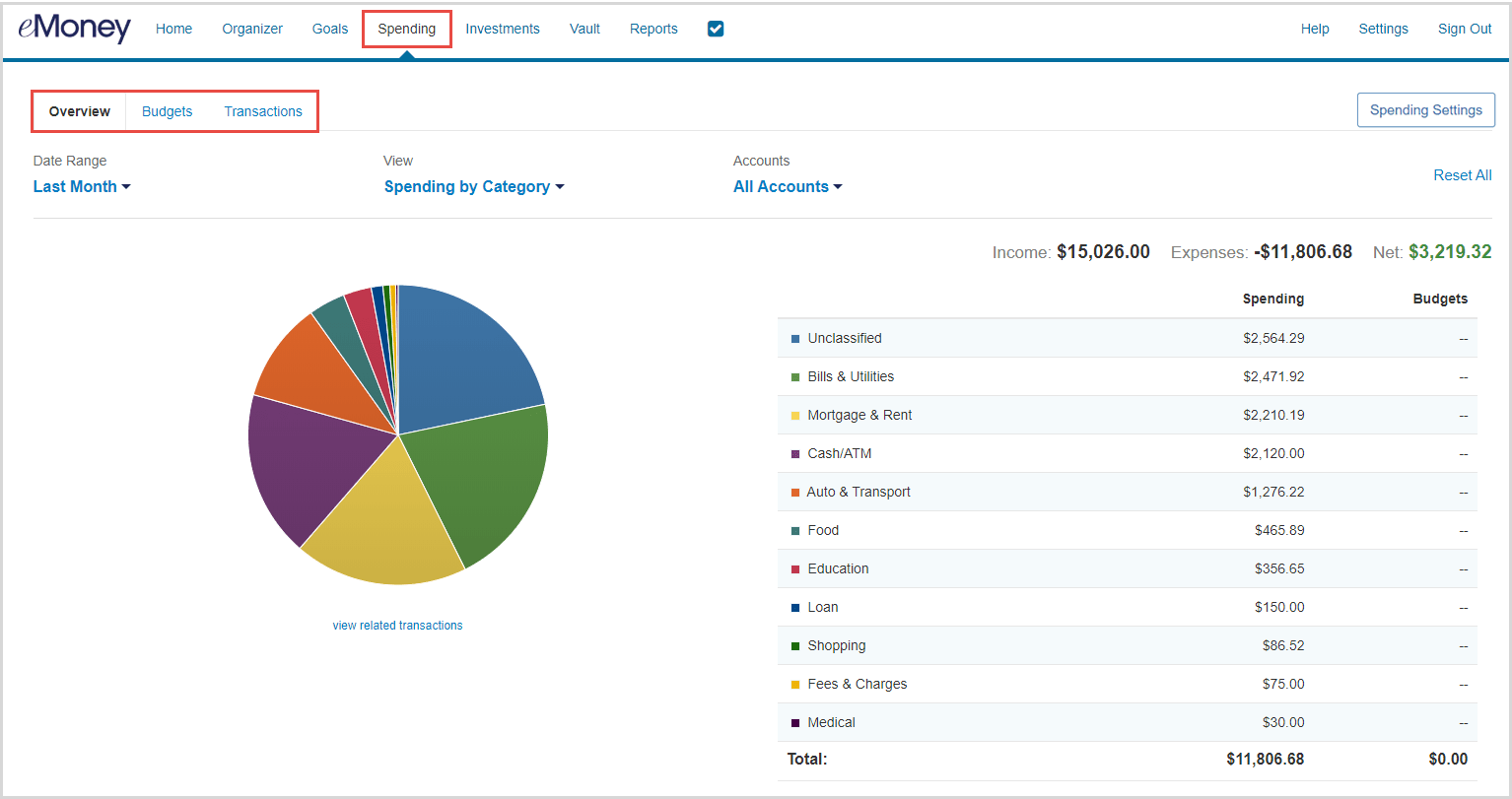 eMoney - Spending & Budgeting Tool - Navalign