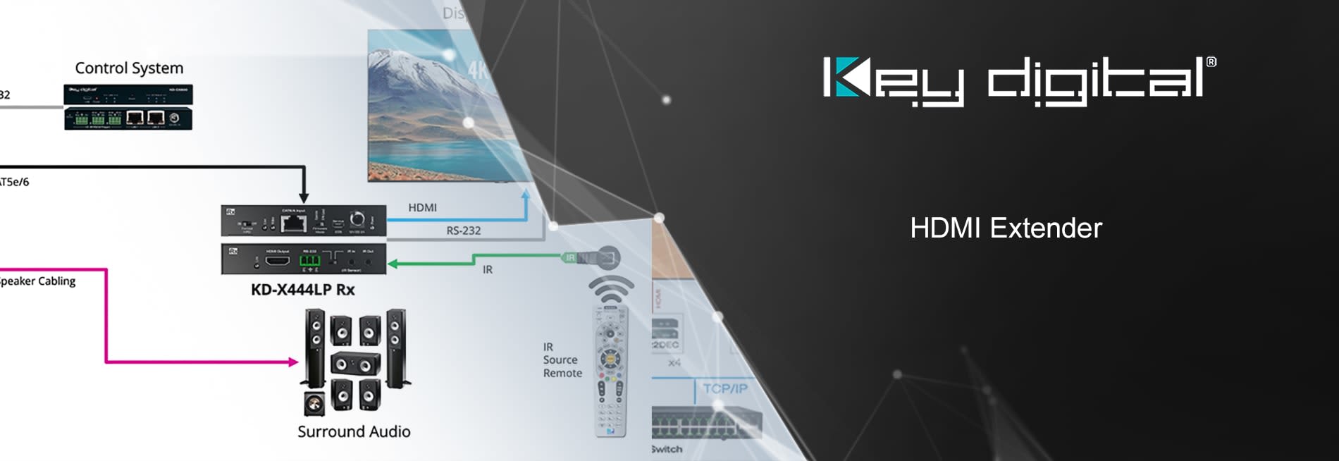 Key Digital HDMI extender NCMS