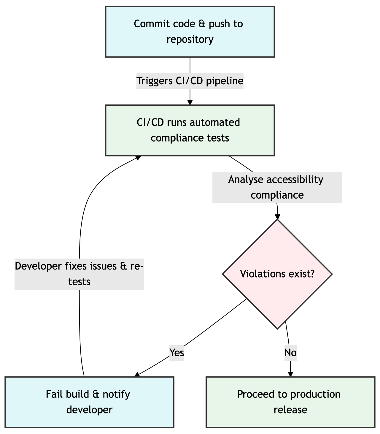“Shift left”: Explaining the what, why and how