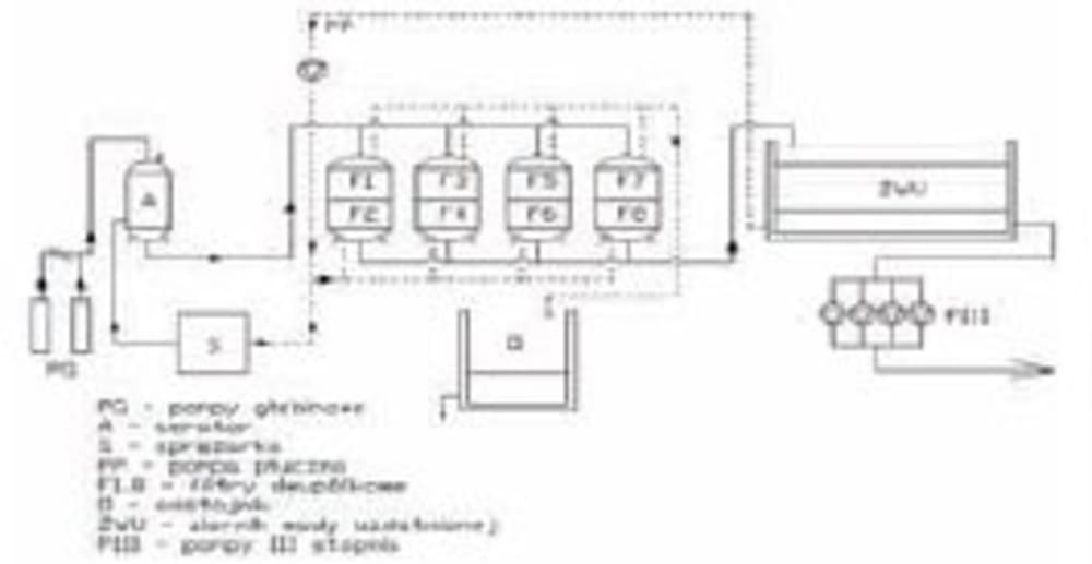 SUW Granica - charakterystyka obiektu | Technologia Wody