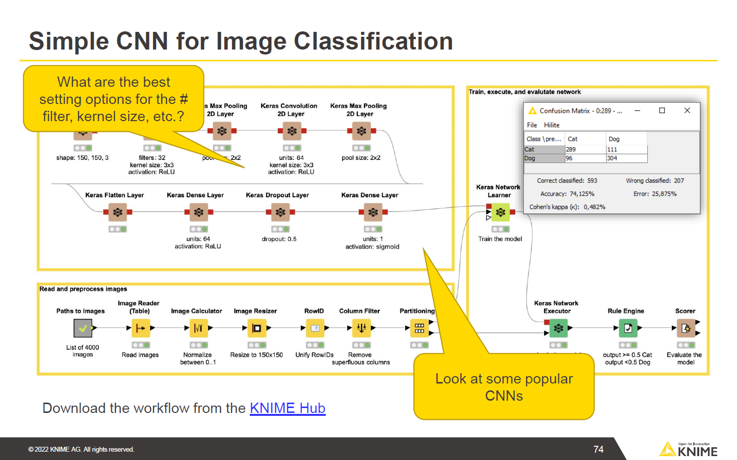Knime Bien Plus Quun Etl Moderne Néo Soft 