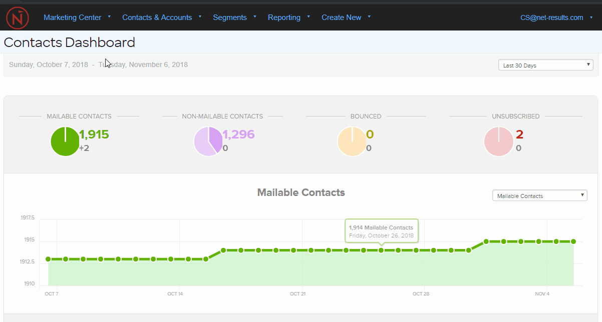 Contacts – Net-Results Knowledge Base