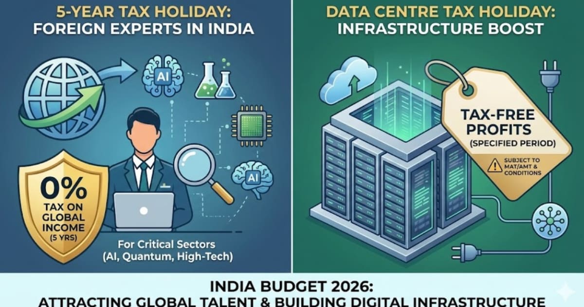 Budget 2026: 5-Year Tax Holiday on Global Income for Foreign Experts