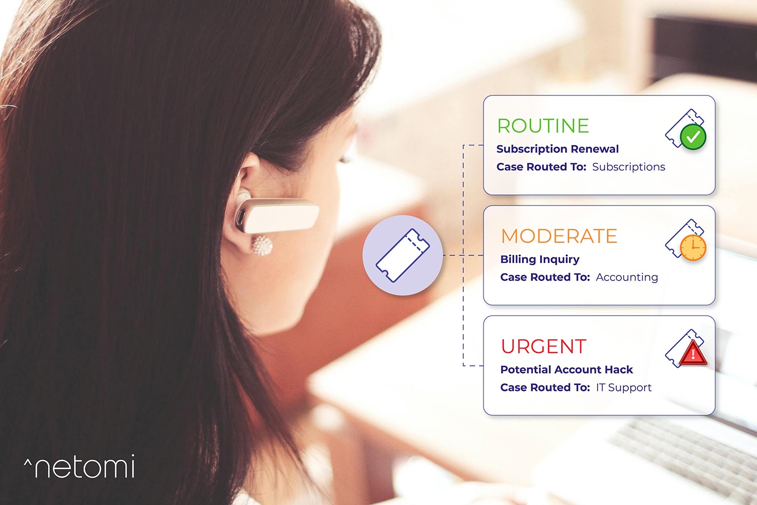 How Ticket Triage AI Can Revolutionize Customer Service - Netomi