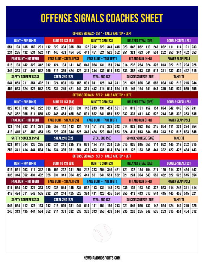 Create Printable Baseball and Softball Documents: Wristband Signs ...