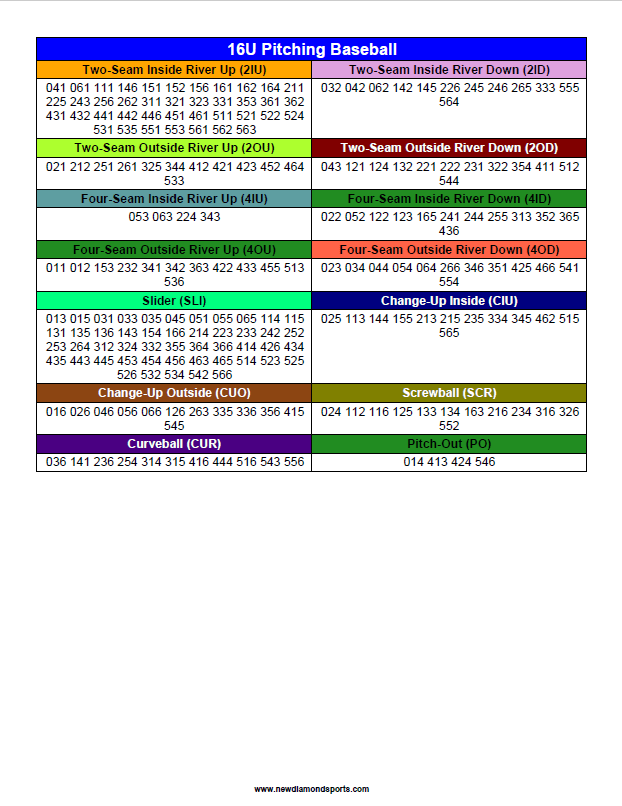New Diamond Sports Product Updates