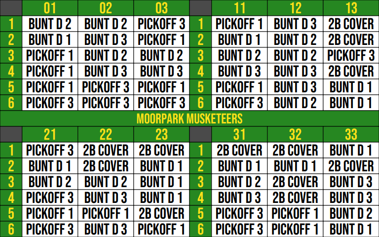 Custom Wristband Signs, Dugout Cards, Lineup Cards and More by New ...