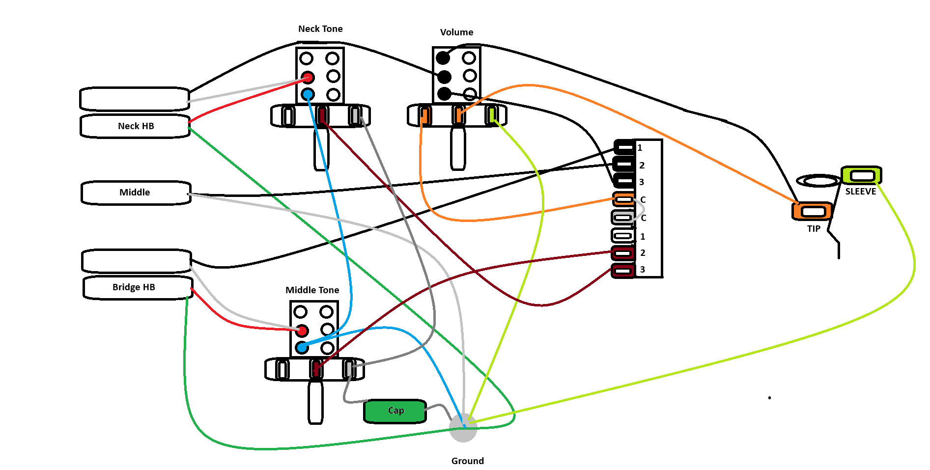 Stratocaster HSH with split-coil and neck and bridge pikcups | GuitarNutz 2