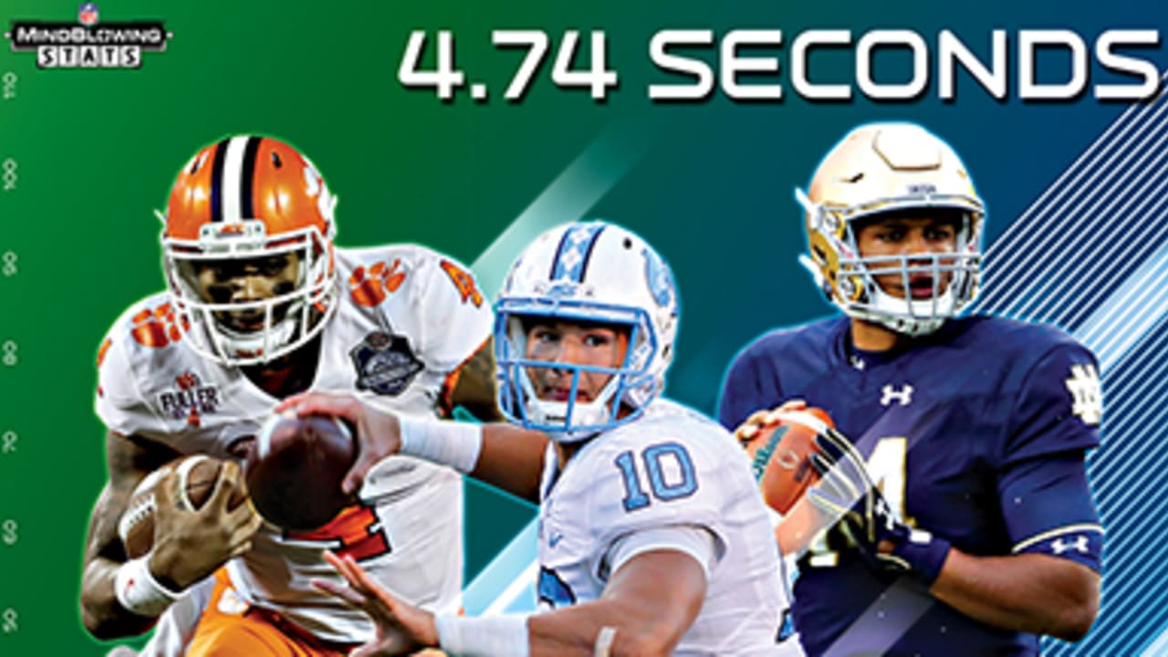 Mind-blowing stats for the 2017 Combine