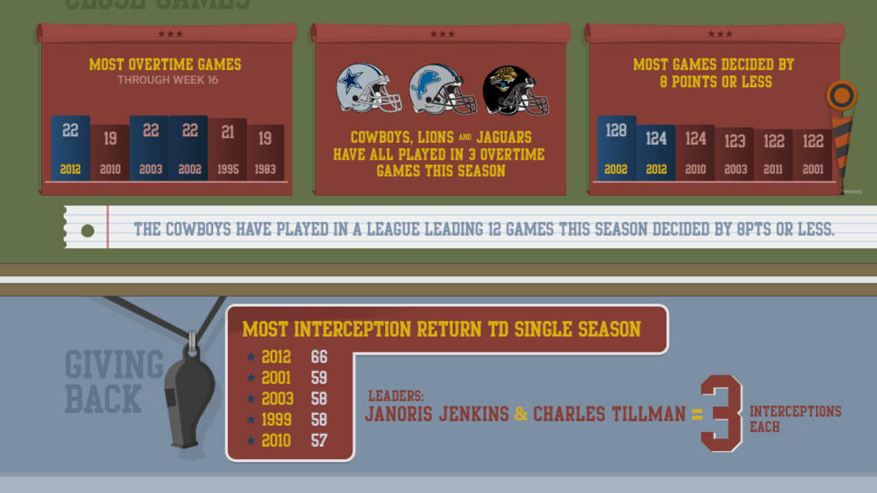 A year of broken records: 2012 was a record-breaking year in NFL history
