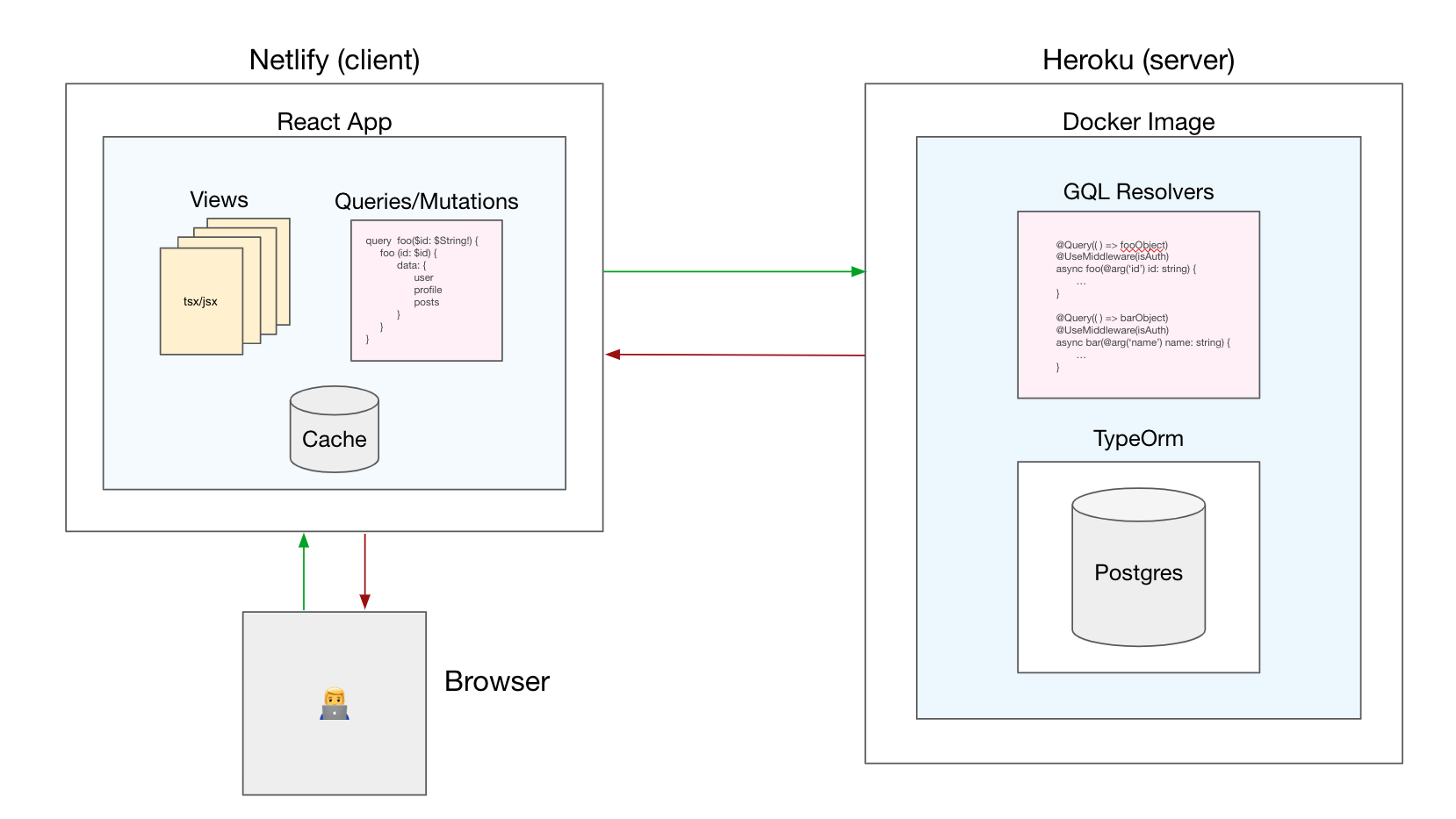 GitHub - daniel-covelli/nfty-feed: 🎨 Beginnings of a Social Network for NFTs.