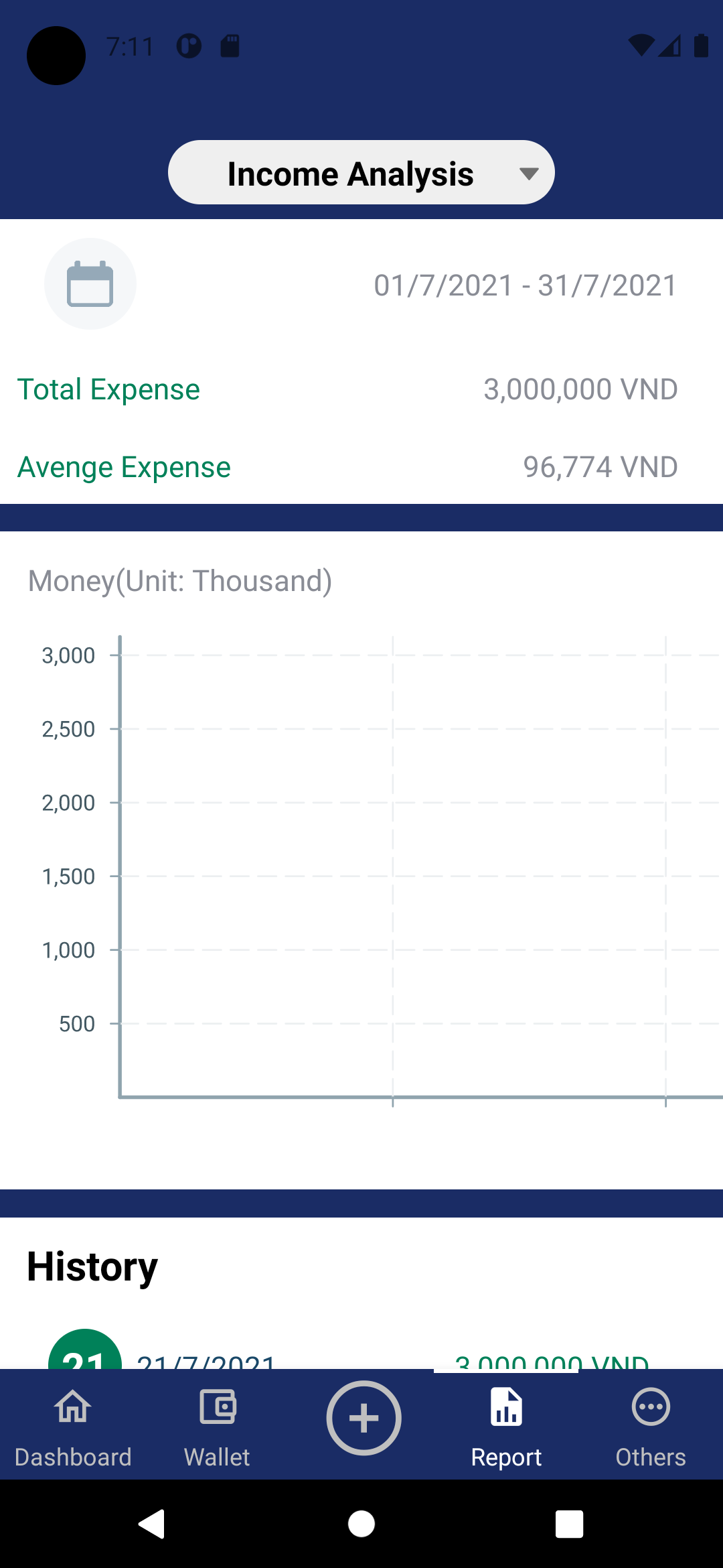 GitHub - longtt2705/MoneyKeeper