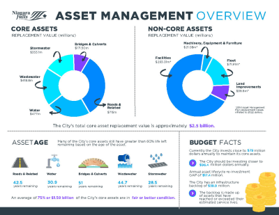 Asset Management