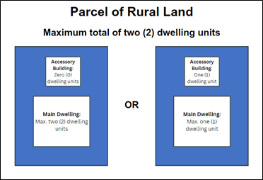 Additional Dwelling Units