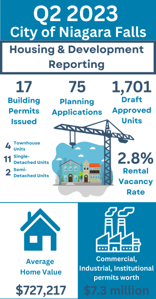 Development and Housing Monitoring