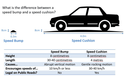 Homewood Avenue Speed Control Plan