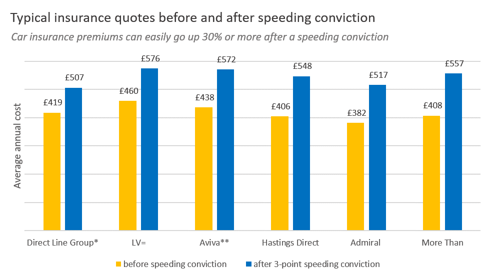 Compare 10 Best-Rated Cheap Car Insurance Companies UK | NimbleFins