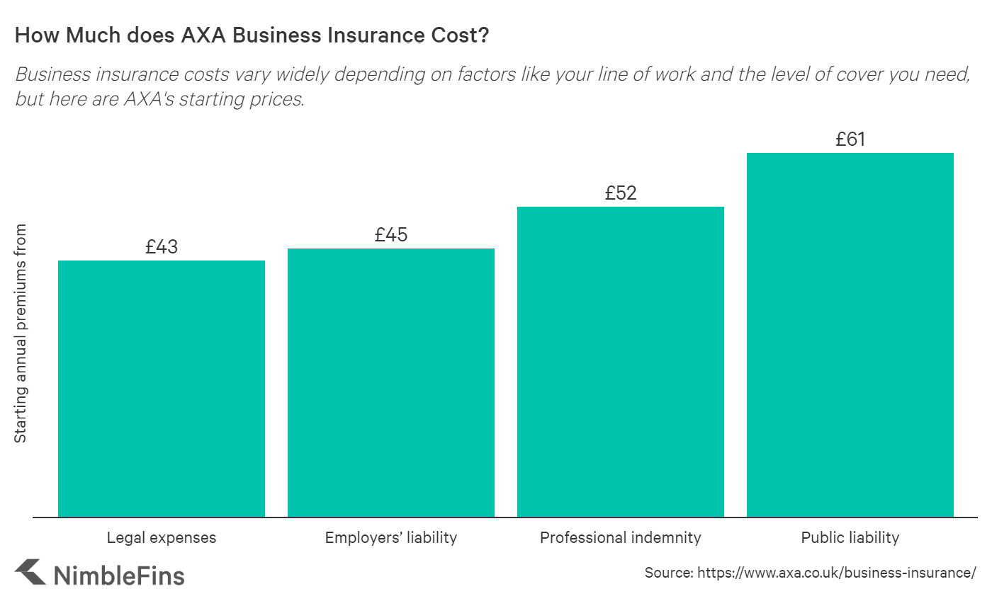 AXA Business Insurance Review: The Best Cover for You? | NimbleFins