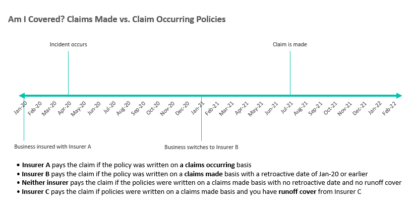 Claims Made vs. Claims Occurring Business Insurance | NimbleFins