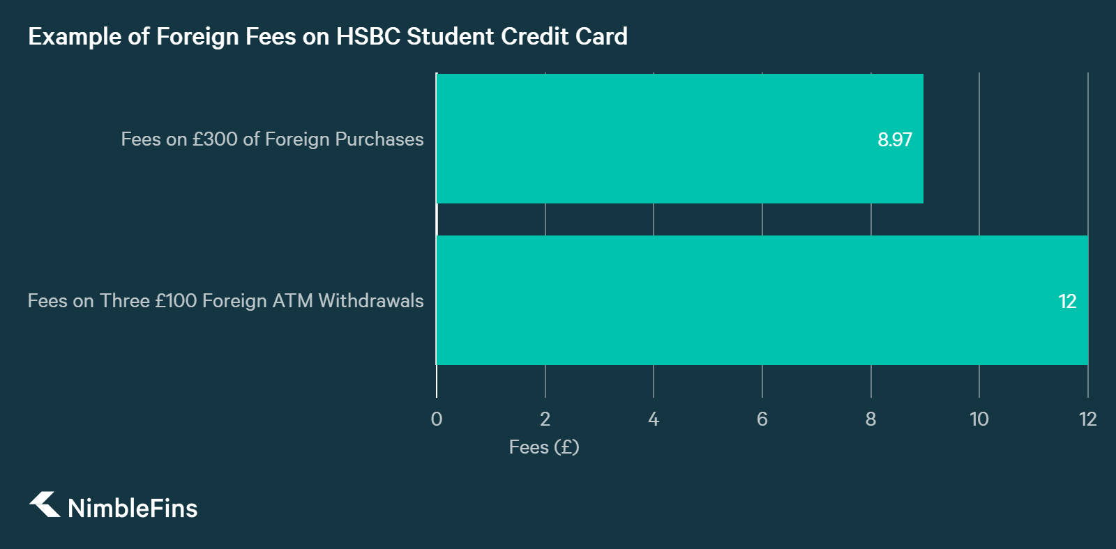 HSBC Student Credit Card | NimbleFins