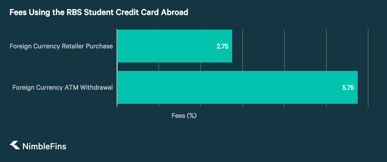 RBS Student Credit Card | NimbleFins