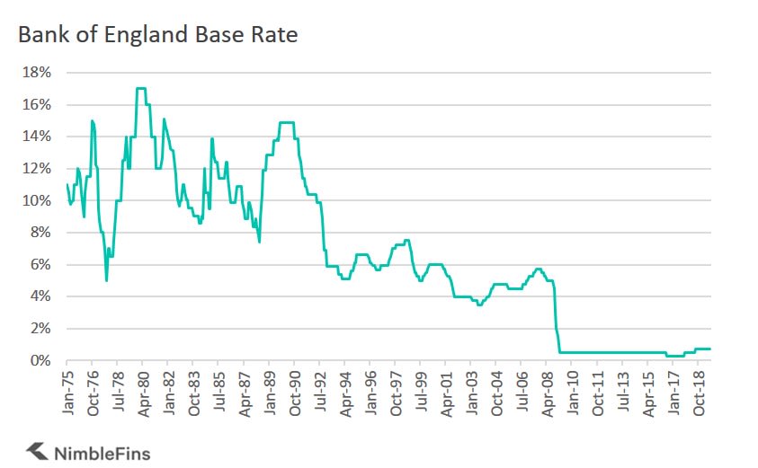 Navigating the mortgage minefield: should you get a fixed rate ...