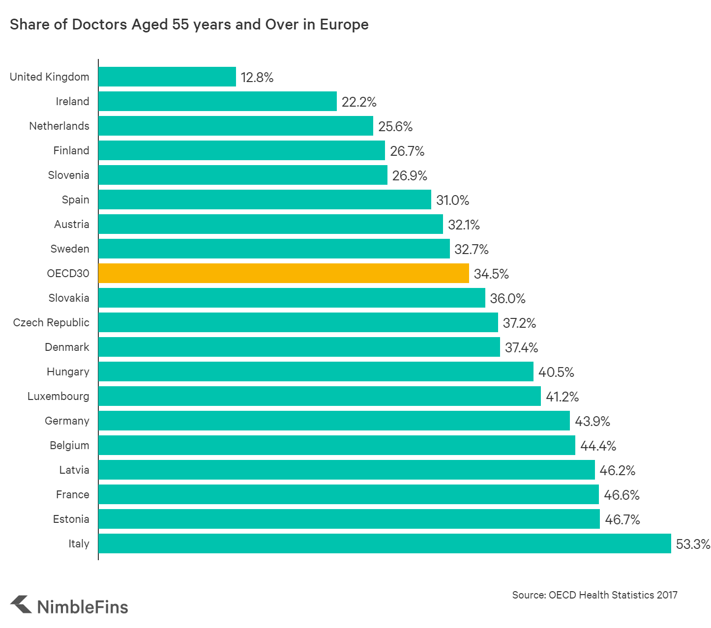 Which Countries in Europe Have the Most Hospital Beds for COVID-19 ...