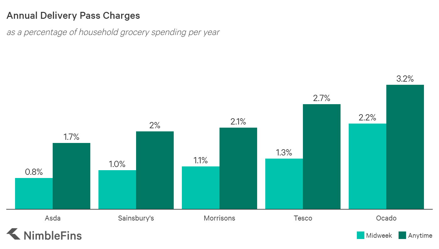 Is Online Grocery Delivery Worth the Cost? | NimbleFins