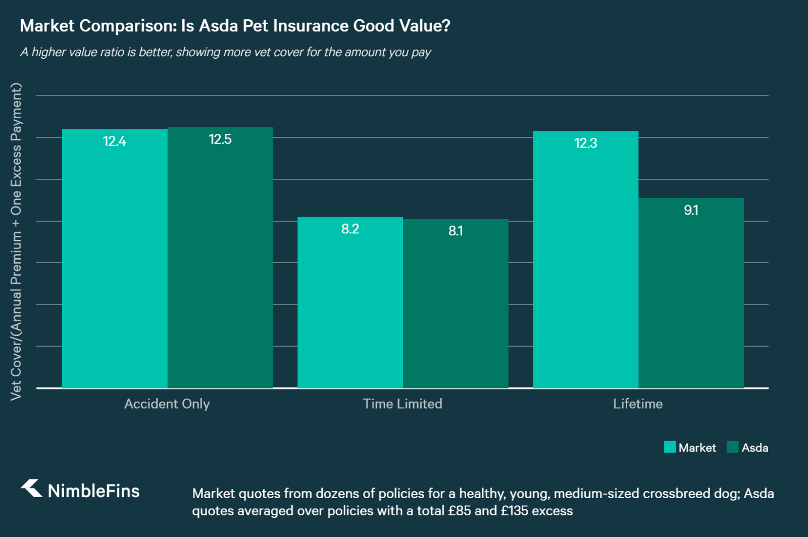 Asda Pet Insurance Review: The Right Insurance for Your Dog or Cat ...