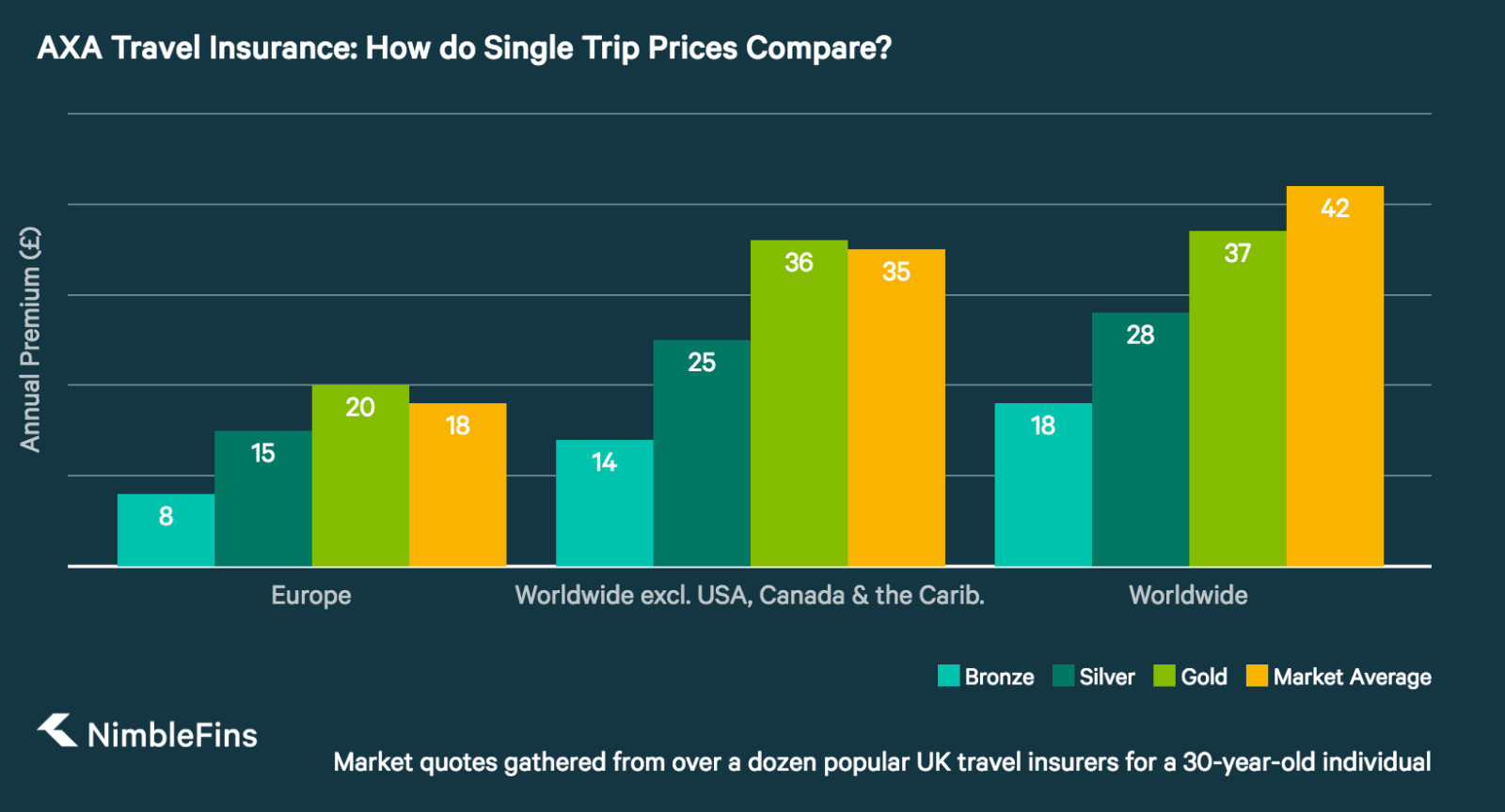 AXA Travel Insurance Review: Catastrophe and Insolvency for a Good ...