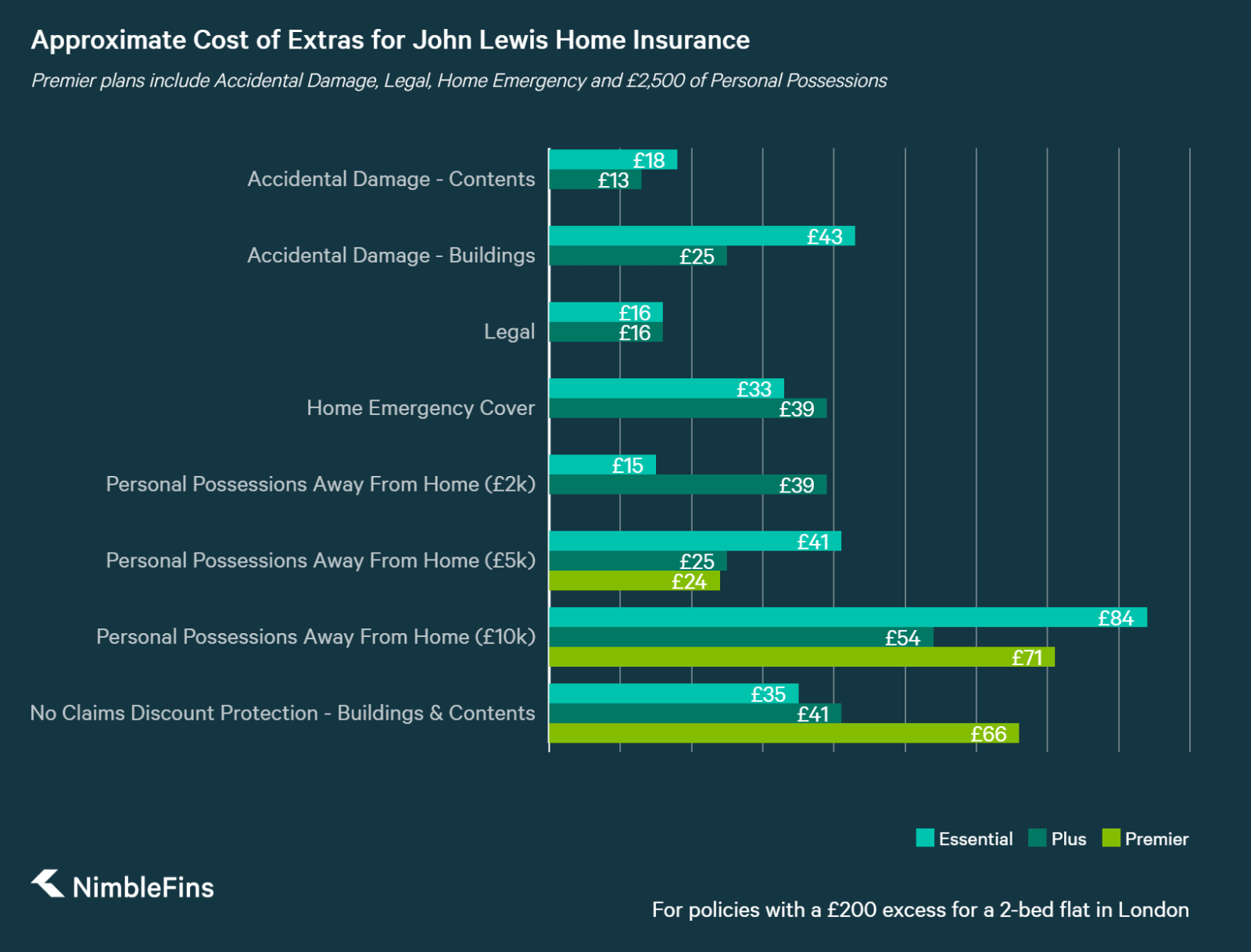 John Lewis Home Insurance Review: Does This Tick the Right Boxes ...