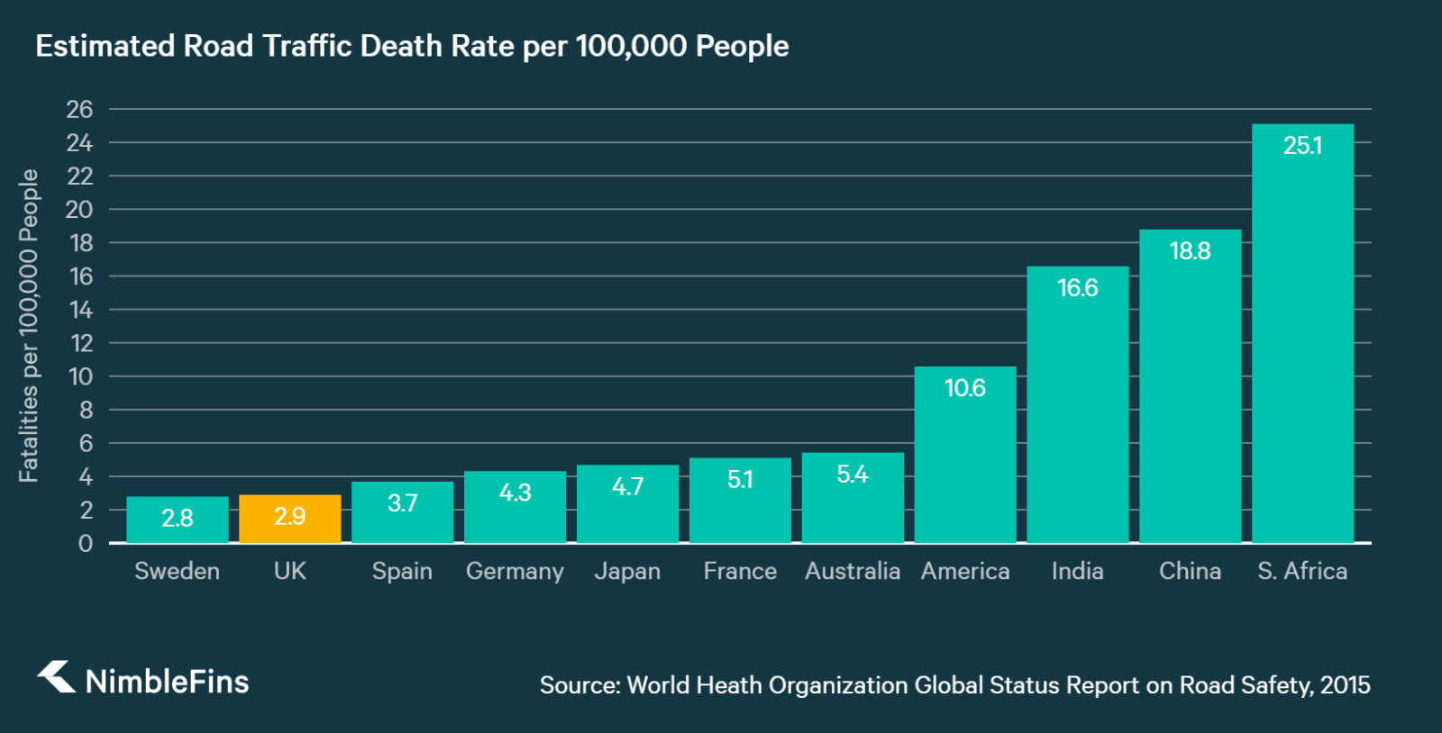 What's the Likelihood of Getting in a Car Accident in the UK? | NimbleFins