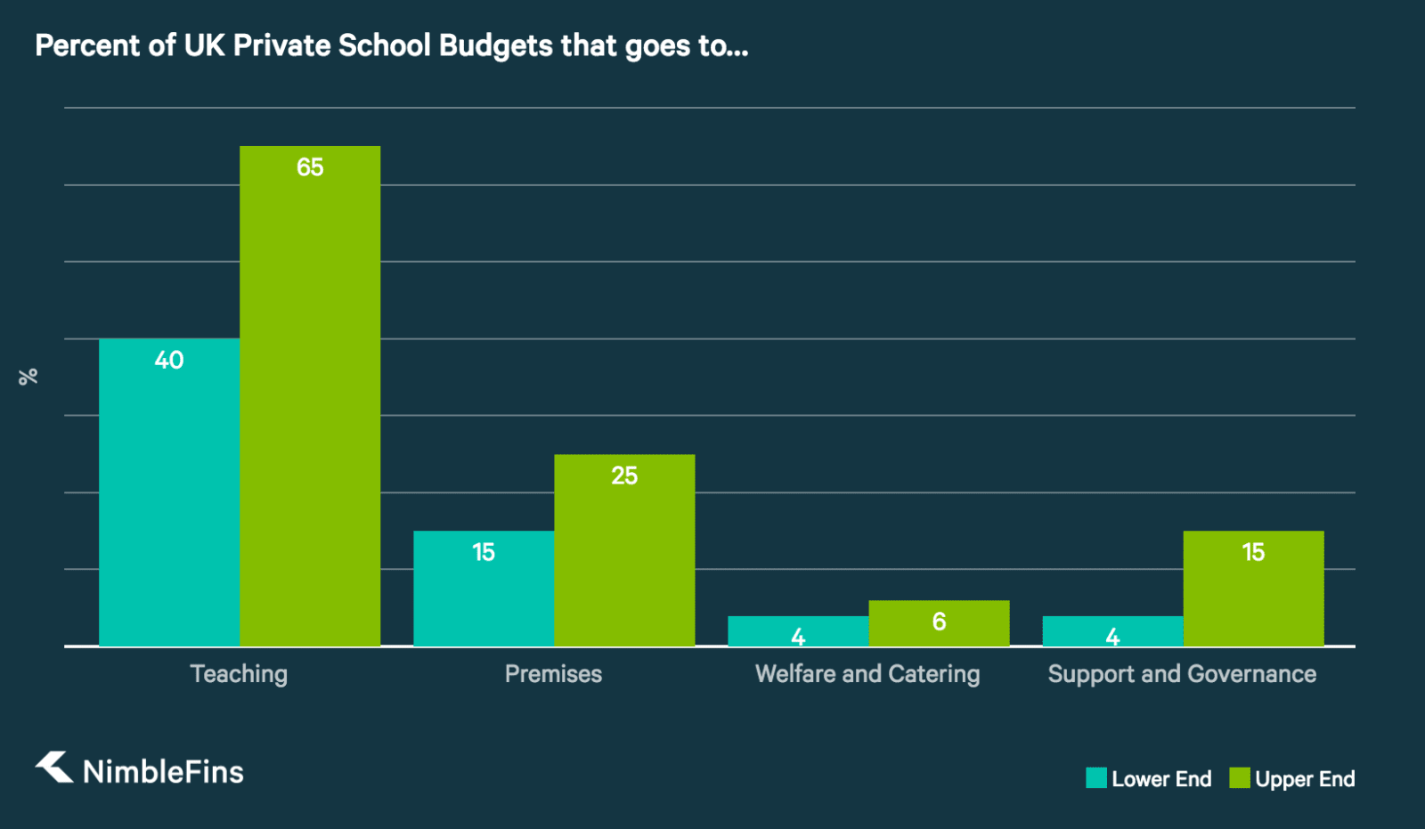 Private School Fees Increased Twice as Fast as CPI and Wages over Ten ...