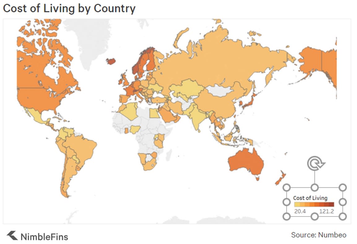 How Much Does a Trip Around the World Cost? | NimbleFins