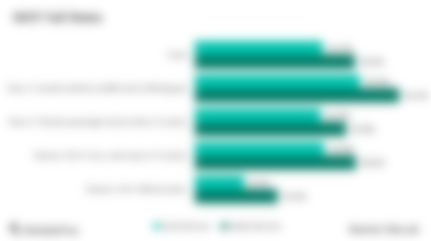 Average Cost of an MOT 2025 | NimbleFins