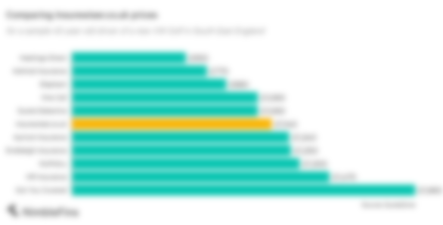 Be Wiser Insurance Review: For Home, Car and Bike | NimbleFins