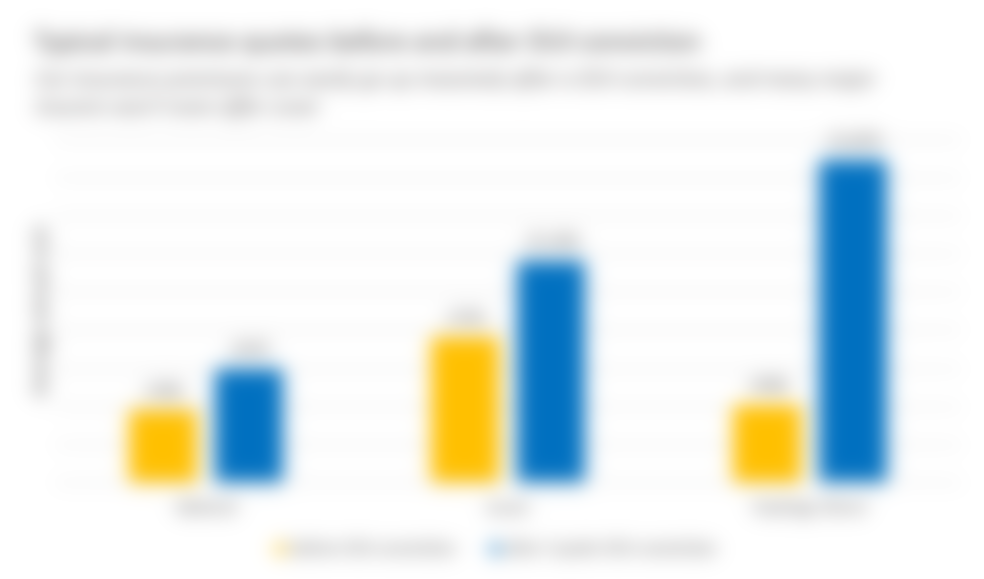 Compare 10 Best-Rated Cheap Car Insurance Companies UK | NimbleFins