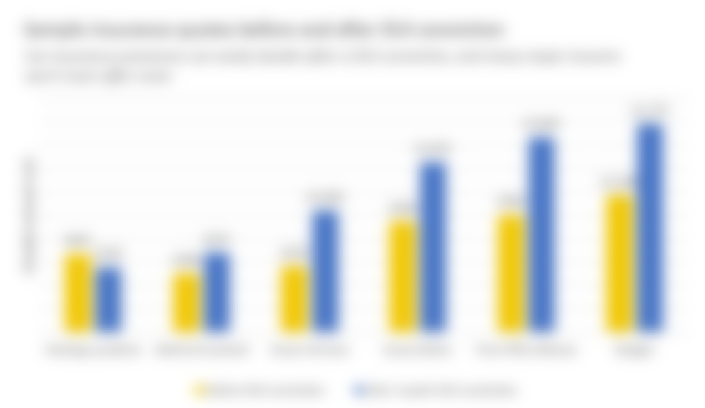 Compare Cheap Car Insurance Quotes | NimbleFins