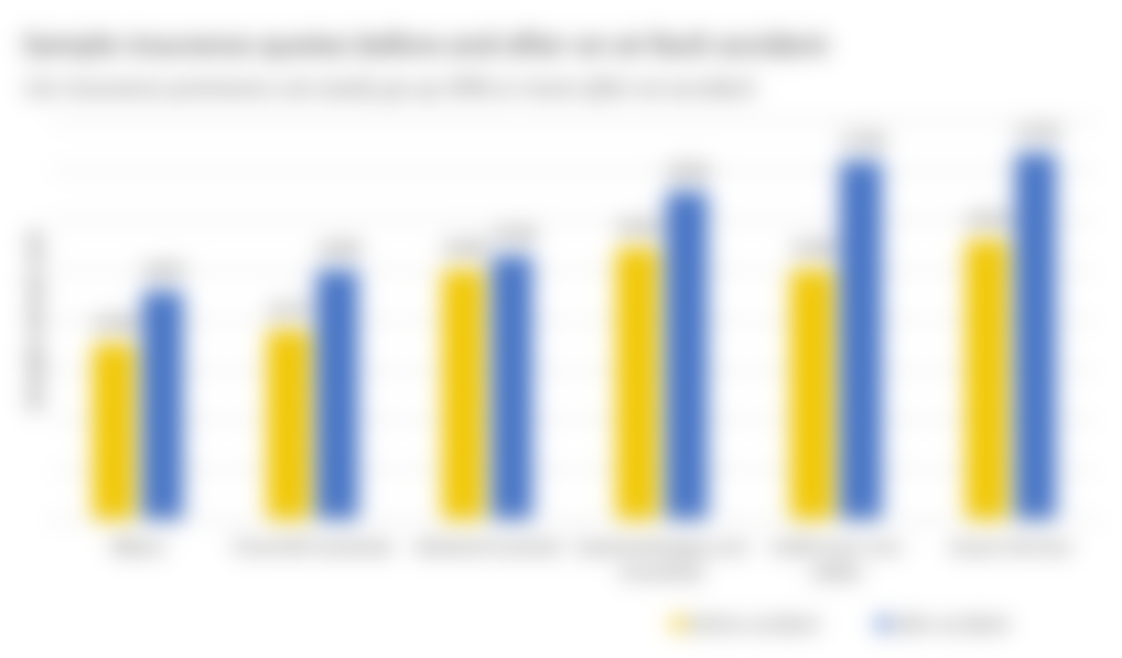 Compare Cheap Car Insurance Quotes | NimbleFins