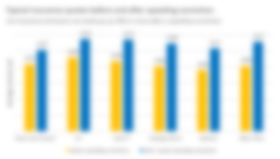 Compare 10 Best-Rated Cheap Car Insurance Companies UK | NimbleFins