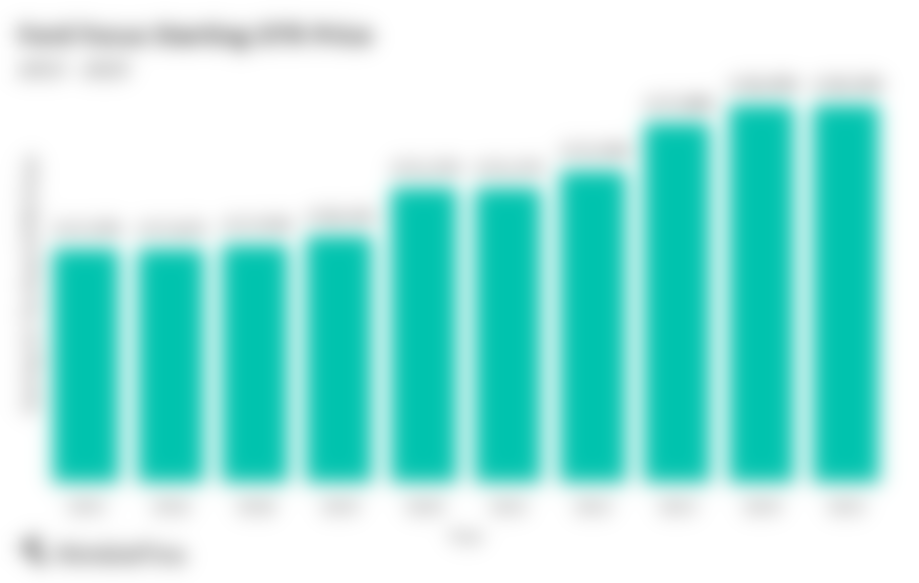 Average Cost of Cars UK 2025 | NimbleFins