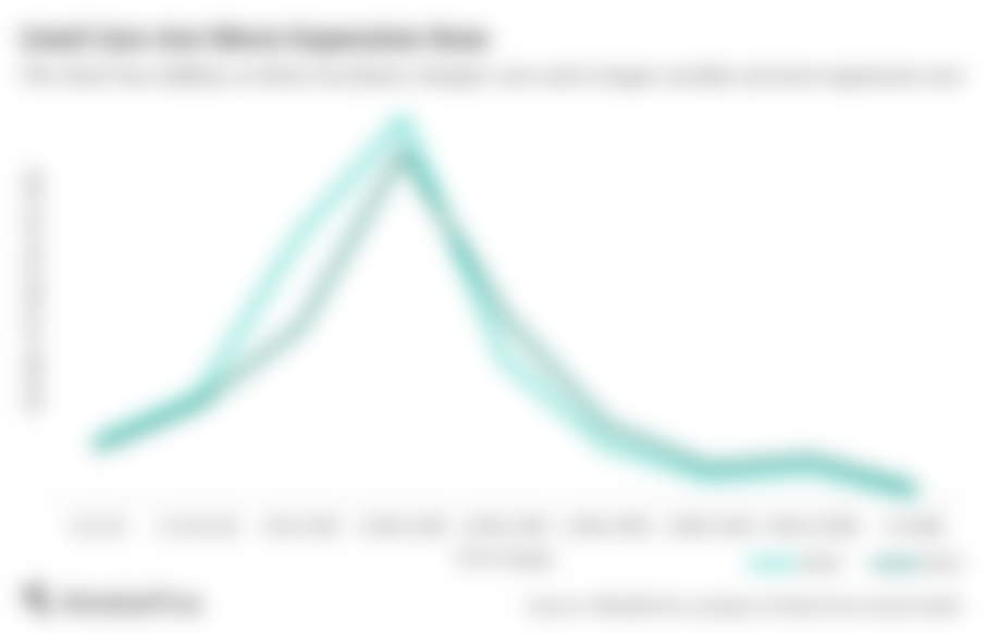 Average Cost of Cars UK 2025 | NimbleFins
